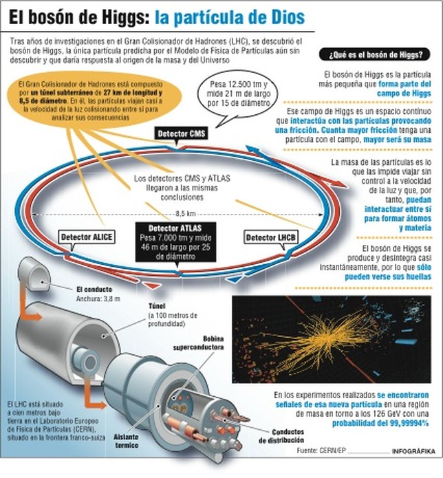 Reconocimiento científico a los descubridores de la llamada 'partícula ...