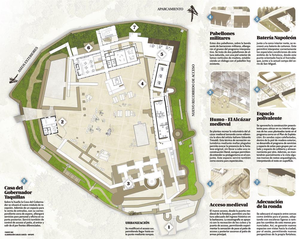 El plan para revitalizar el Castillo de Burgos recupera los volúmenes y ...